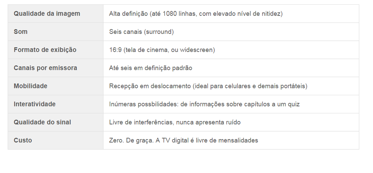 Globo em alta definição: veja como funciona e as vantagens da TV ...
